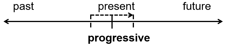 Aspect – nēhiýawēwin / Plains Cree